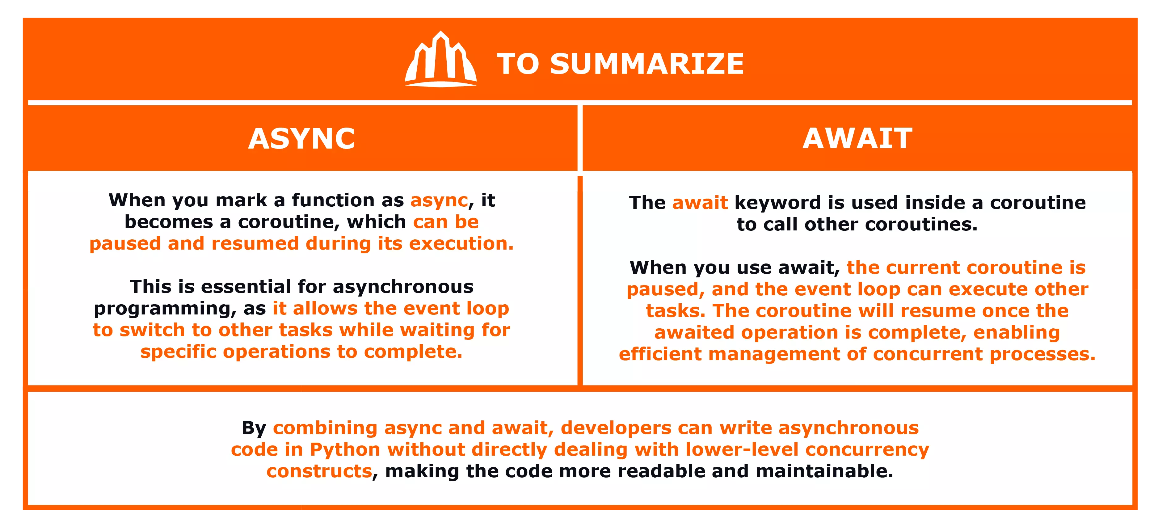 Decoding Asynchronous Programming In Python Understanding The Basics Decoding Asynchronous Programming In Python Understanding The Basics